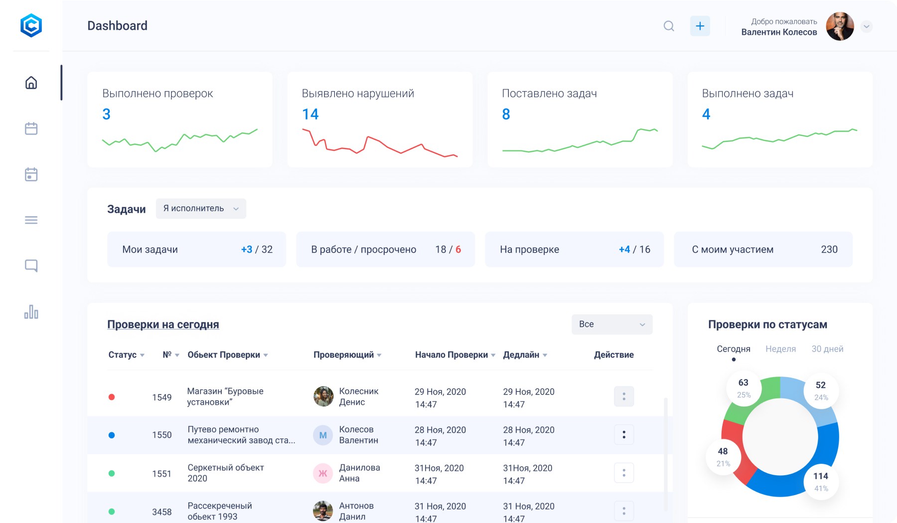 Большая библиотека с примерами готовых чек-листов – CheckOffice